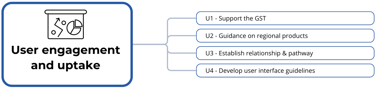 User Engagement